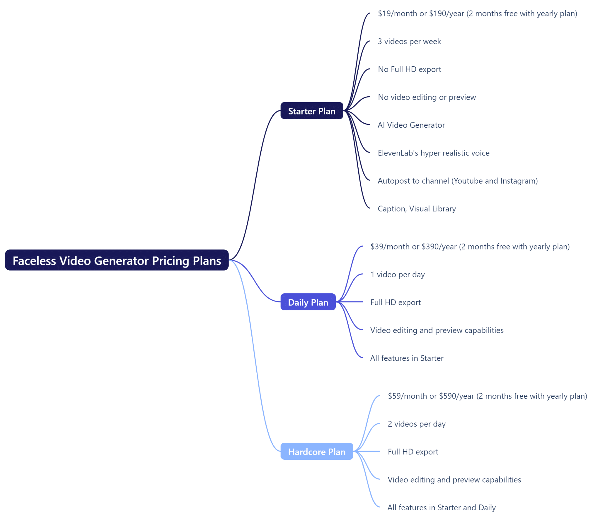 Studiolabs.ai Review: How this AI Video Generator Works?